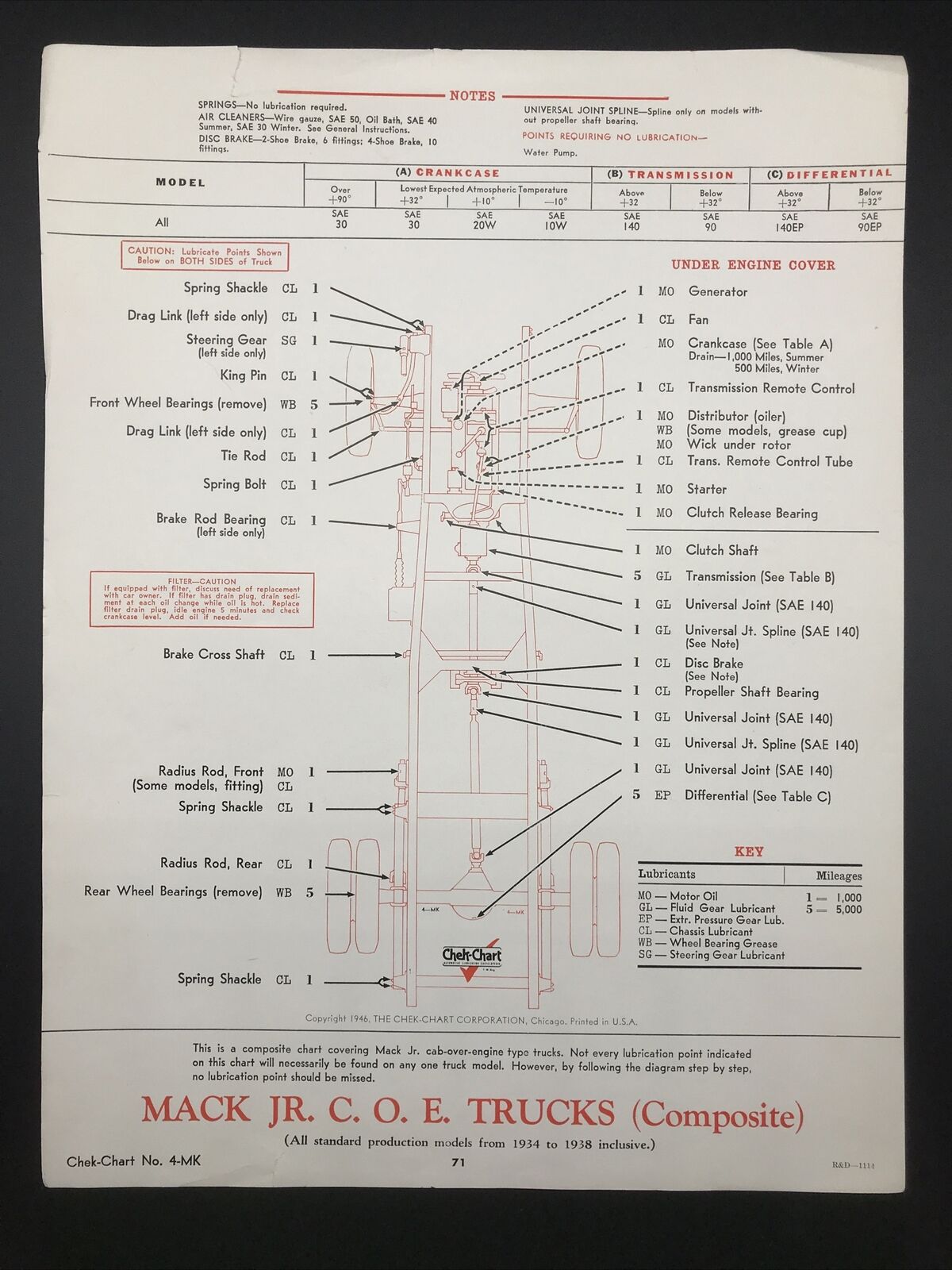 1934 MACK JR C.O.E. TRUCKS (COMPOSITE) Chek-Chart Lubrication Specs No ...